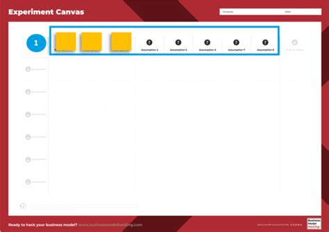 Experiment Canvas Testing Business Models Validation