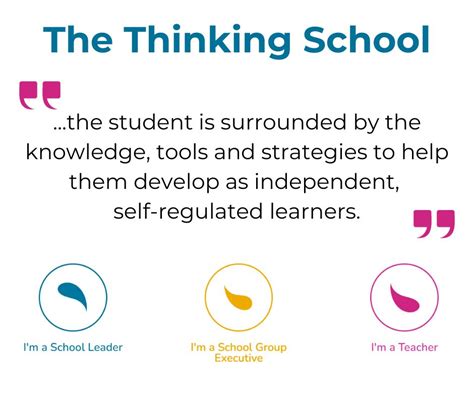 Thinking School Boosting Young Peoples Skills Thinking Matters Whole School Metacognition