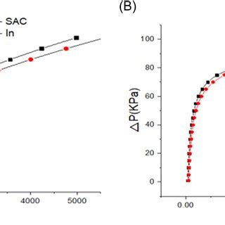 Photograph Of The FEA A Photograph Of The Meshing Model B Download Scientific Diagram