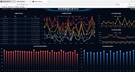 【d10】pythonflask爬虫双色球数据采集及大数据可视化平台 Python 索炜达电子 【d10】pythonflask爬虫双色球数据采集及大数据可视化平台 Python 索炜达电子