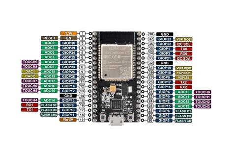 How To Burn Program Onto Esp32