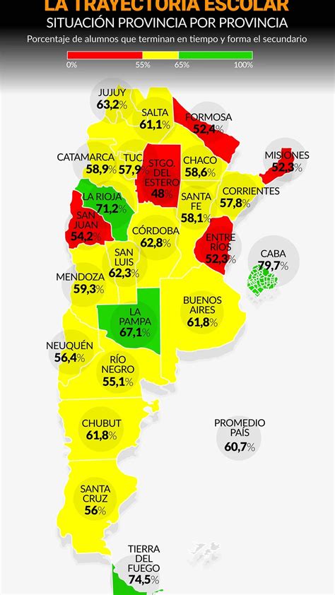 El Mapa De La Trayectoria Escolar Cuántos Alumnos Abandonan O Repiten