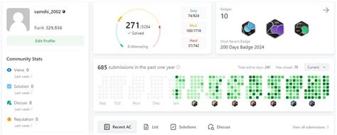 Vamshi Thanuku On Linkedin 365daychallenge Day Codingchallenge