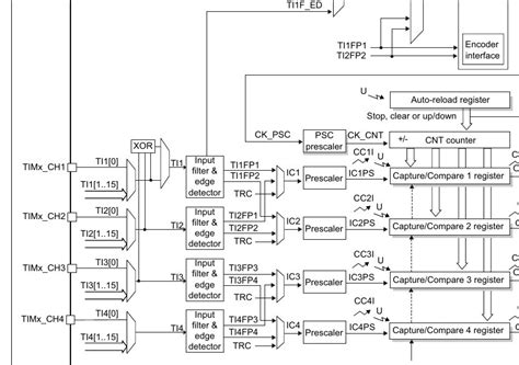 Encoder Reading Using Portenta Machine Control Portenta Machine Control Arduino Forum