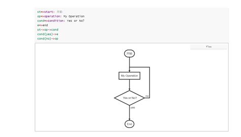 markdown 缩进 5分钟学会markdown基本语法 csdn博客