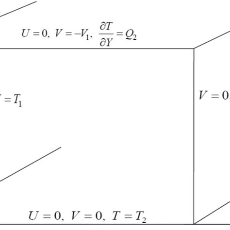 Flow Configuration In A Rectangular Channel With Suction Download Scientific Diagram