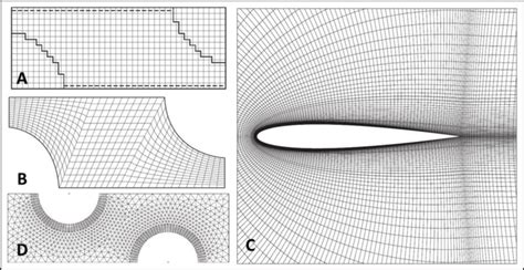 8 A Orthogonal Structured Grid B Non Orthogonal Curvilinear