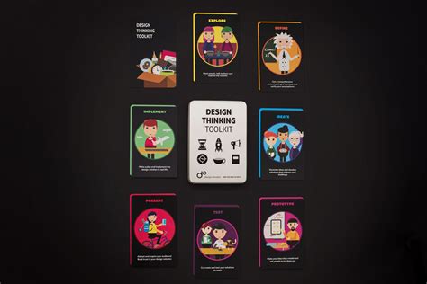 Design Thinking Toolkit Kano Editions