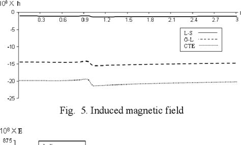 Figure 5 From A Problem In Different Theories Of Magneto