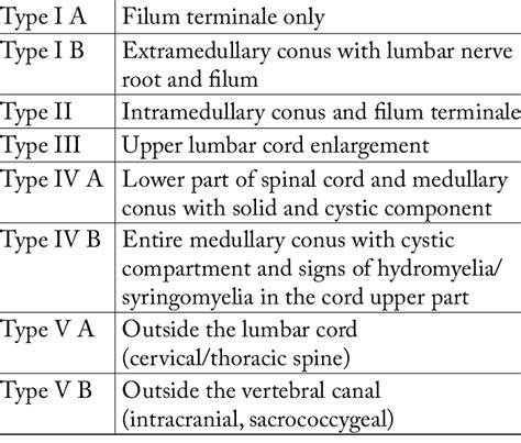 Classification Of Spinal Cord Myxopapillary Ependymoma Download