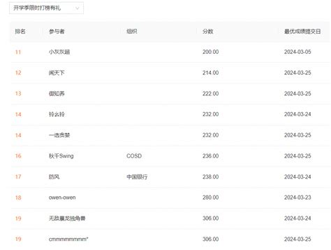 心跳信号分类预测比赛 开学季限时榜单公示 天池技术圈 阿里云天池