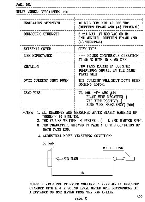 GFB0412EHS-F00 Spec Datasheet by Delta Electronics | Digi-Key Electronics