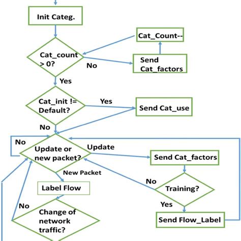 Algorithm Diagram Message Exchange Download Scientific Diagram