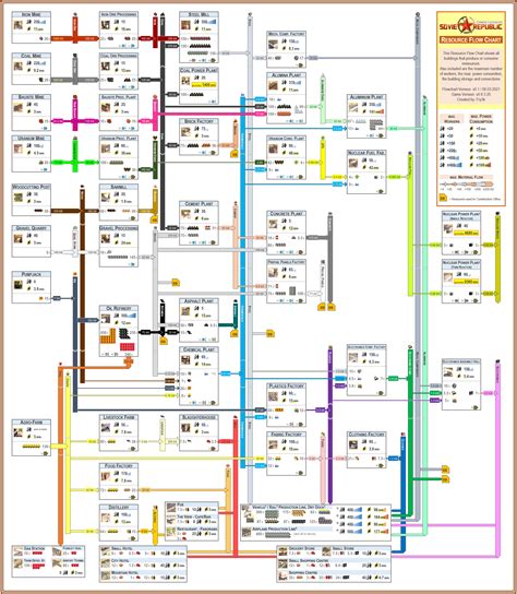 detailled ressource flow chart sharedfiles