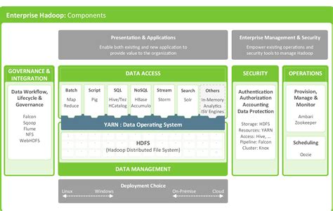 Figure 6 From A Modern Data Architecture With Apache Hadoop Semantic Scholar