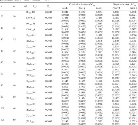 table 5 from inference of process capability index cpy for 3 burr xii
