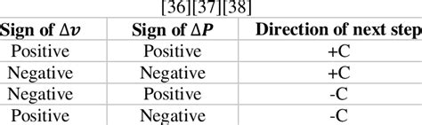 Truth Table Summarizing Pando Algorithm Download Scientific Diagram