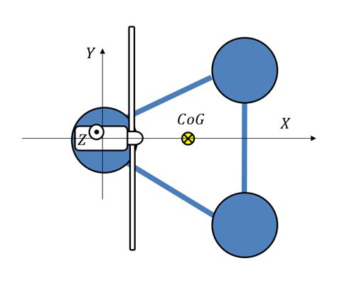 Hydrodyn Damping Matrix Adjustment Computer Aided Engineering Software Tools Nrel Forum