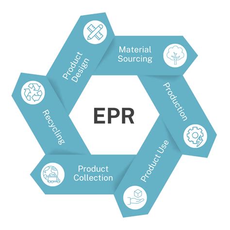 Epr Guide Canada Ecopackables Epr Guide Canada Ecopackables