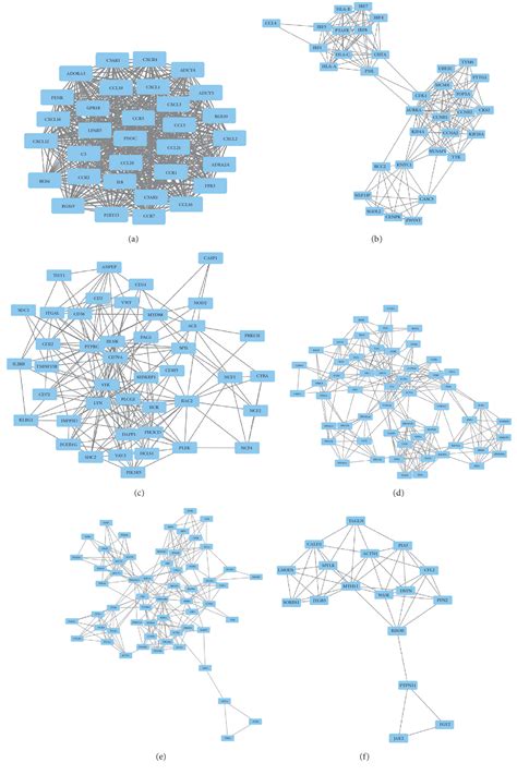 Figure 2 From Identification Of Key Pathways And Genes In Advanced