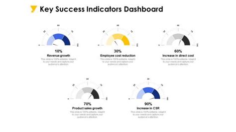 Key Success Indicators Dashboard Ppt Powerpoint Presentation