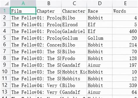 Pandas多层级索引的数据分析案例,超干货的 知乎 Pandas多层级索引的数据分析案例,超干货的 知乎