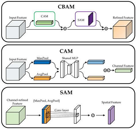 Lightweight Insulator And Defect Detection Method Based On Improved Yolov8