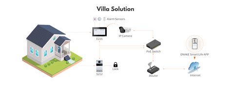 Pm Qanda Dnake New Ip Intercom Kits Review Convenience And Security In One Package