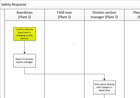 Safety Response In The Workflow Part Download Scientific Diagram
