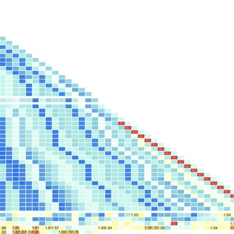 coefficient of variation results for several clustering results varied