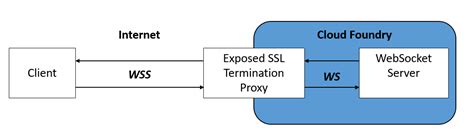 Websocket 在线测试工具 最佳选择