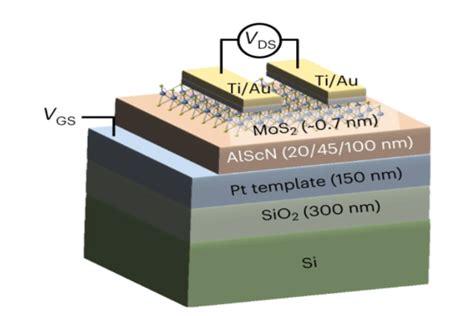 Semiconductor Transistor