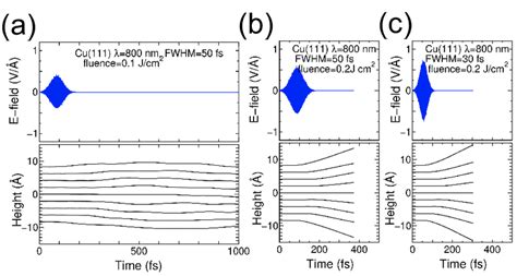 Color Online A Tddft Md Simulation Of A Cu Slab Upon A Laser Shot Download Scientific