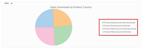 Can I Edit The Pie Chart Legend Label General Discussion Wijmo 5 Mescius Forums