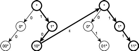 figure 2 from optimizing packet classification on fpga semantic scholar