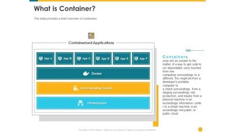 Docker Slide Geeks