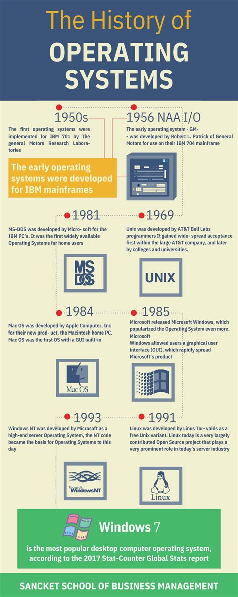 Quote CS 5 Is The Most Popular Desktop Computer Operating System According To The 2017