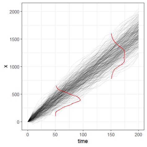 R Plot Sideways Density With Ggplot Stat Ydensity Stack Overflow