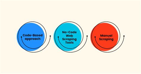 How to Web Scrape Google Reviews: Code and No Code Approaches