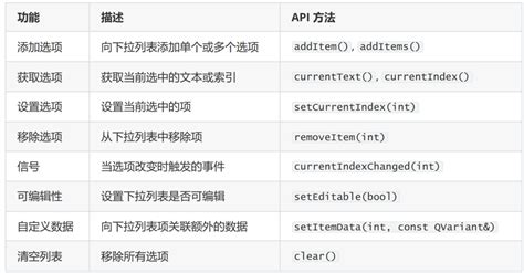 Qt之qcombobox组件 腾讯云开发者社区 腾讯云 Qt之qcombobox组件 腾讯云开发者社区 腾讯云