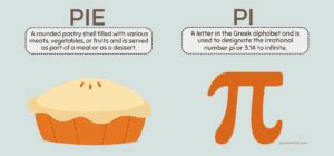 Pi And Pie Spelling Difference Meaning