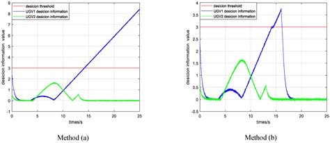 Event Triggered Intervention Framework For Uav Ugv Coordination Systems