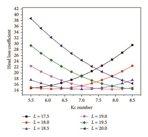 Relation Schema Of Kc Numbertotal Length Of Liquid Columnhorizontal Download Scientific