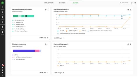Optimizing Azure Resources For Sustainability And Cost Savings With Ibm
