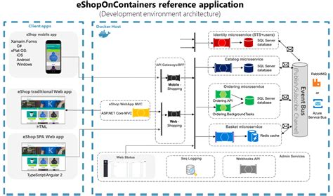 Packt Advance Your Knowledge In Tech