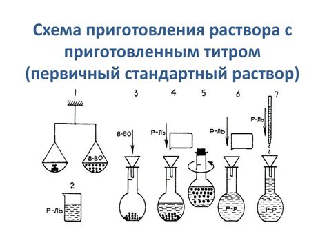 Основы количественного анализа - презентация онлайн
