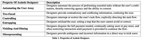 We Value Your Privacy At About Dark Patterns In UI Copy