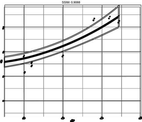 coord cartesian
