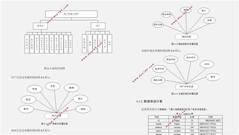 基于微信小程序的网上商城的设计与实现 ssm mysql 含录像 java 毕业设计论文网