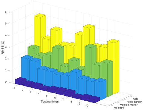 Sustainability Free Full Text Rapid Analysis Of Composition Of Coal Gangue Based On Deep
